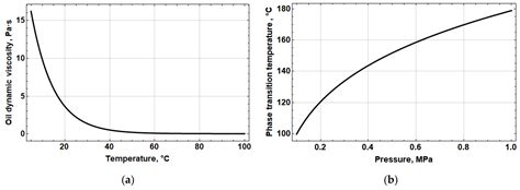 Computation | Free Full-Text | Numerical Simulation of Phase Transitions in Porous Media with ...