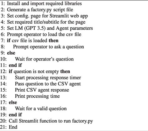 customized chatbot hmi process algorithm download scientific diagram