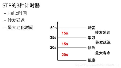 Stp和mstp简述及配置指令mstp优先接口 Csdn博客