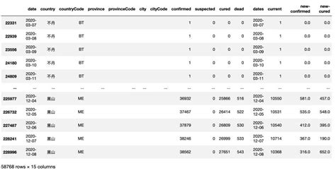 plotly express 详细使用指南，20组案例从入门到进阶 知乎
