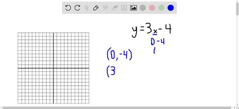 Solvedgraph Each Equation By Plotting Three Points And Connecting Them Use A Table Of Values