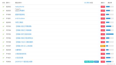 洛谷【入门1】顺序结构答案（java） 洛谷入门题答案 csdn博客