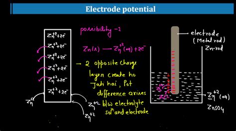 Electrode Potential Definition Formula Standard Electrode Potential