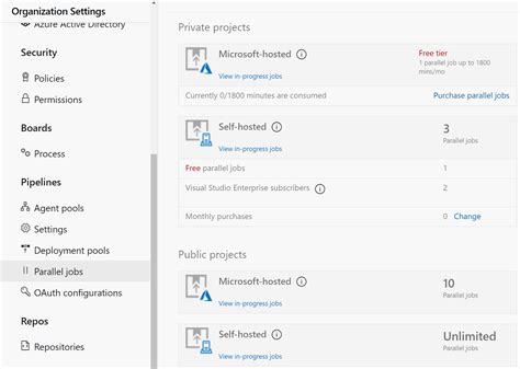 How To Right Size Your Azure Devops Parallel Jobs For Optimal Cicd