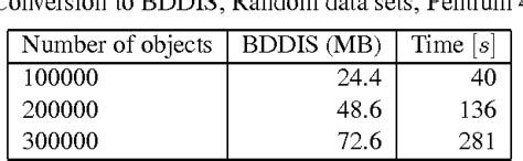 Table 7 From Rough Set Data Representation Using Binary Decision