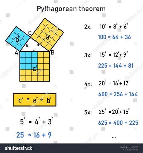 Study Pythagorean Theorem Over 390 Royalty Free Licensable Stock