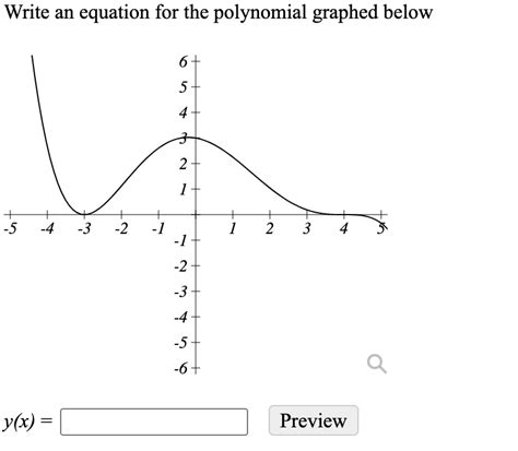 Solved Write An Equation For The Polynomial Graphed Chegg