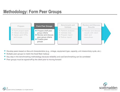 Fossil Benchmarking Analysis Pdf