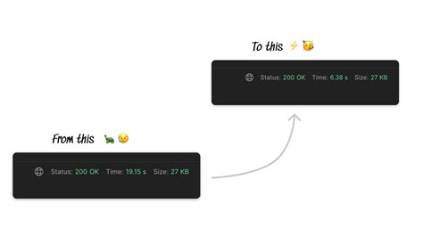 Boost Your Ml Python Apis Performance By 300 With Just 3 Lines Of Code