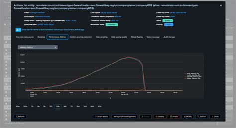 Discover Trackme Trackme Limited