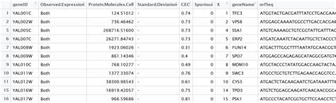 Dataframe How To Replace All Elements Of A Column With The First Characters Of Each Element
