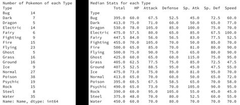 Aggregating Pokémon Data With Python And Pandas