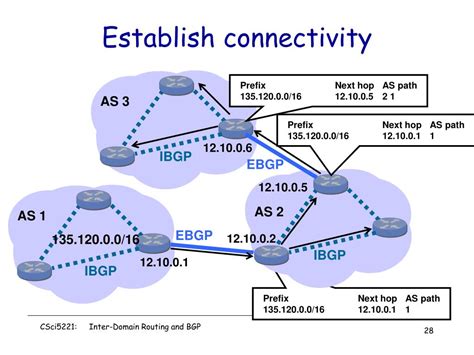 Ppt Inter Domain Routing Bgp Overview Powerpoint Presentation Free