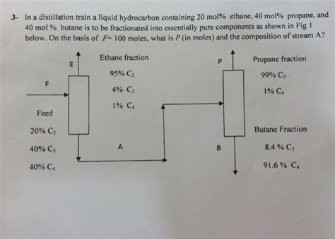 Solved In A Distillation Train A Liquid Hydrocarbon Chegg