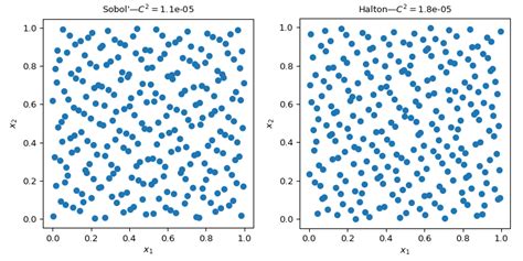 Statistics Scipy Stats SciPy V Manual