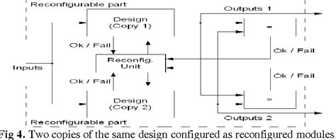 Figure 4 From Fault Tolerant Techniques For Reconfigurable Devices A