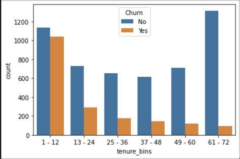 Github Kodali N Customerchurndashboard Telecom Customer Churn Dashboard That Helps One
