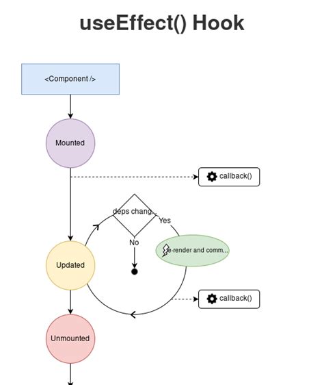 Understanding Useeffect In React A Deep Dive