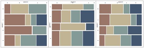 Clustering With Categorical Data Can There Be Clusters Without The