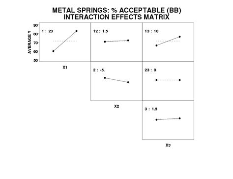 5594 Interaction Effects Matrix Plot