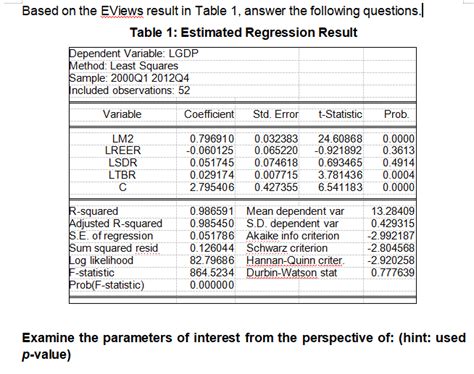 Solved Based On The Eviews Result In Table 1 Answer The