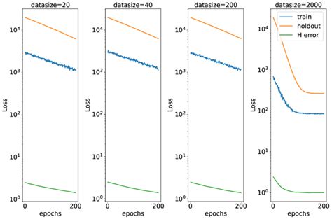 The Hamiltonian Error Unitary Training L Model D Train And