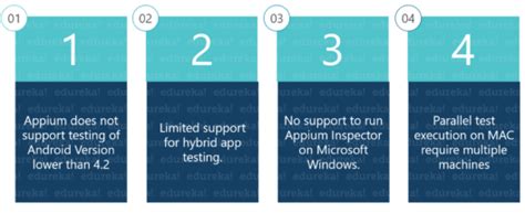 Top 50 Appium Interview Questions And Answers In 2025