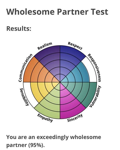 Intelligence Type Test Artofit Intelligence Type Test Artofit