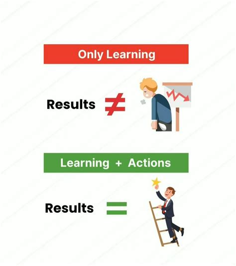 Lifelong Learning Is The Fuel For Growth Continuouslearning Gopinath Dhamodaran Posted On