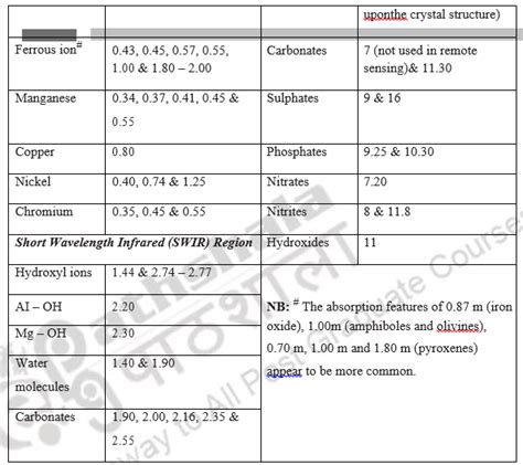 Applications Of Remote Sensing And Gis In Mineral Resources Remote Sensing And Gis Applications