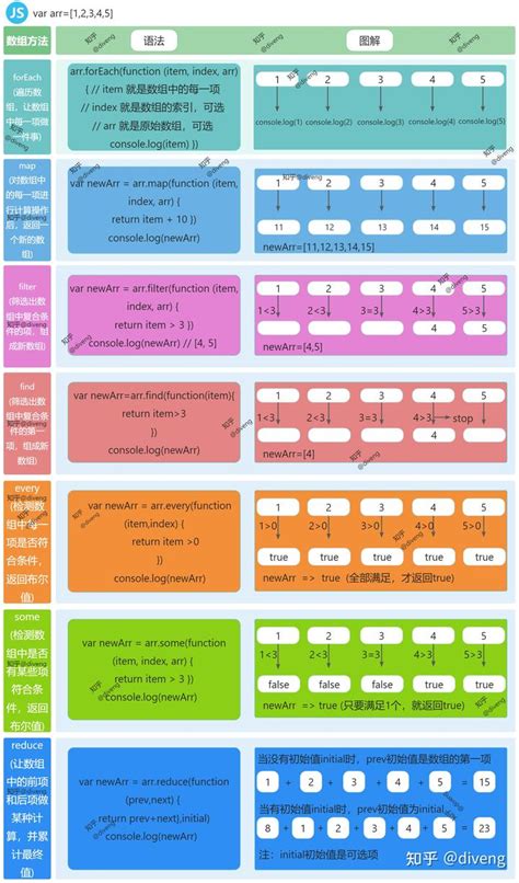 JavaScript数组方法图解forEach map filter find every some reduce使用方法 知乎