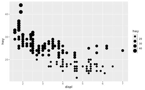 Scales For Area Or Radius Scale Size Ggplot