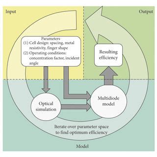 Flow Diagram Of The Computation Algorithm First All Relevant Download Scientific Diagram