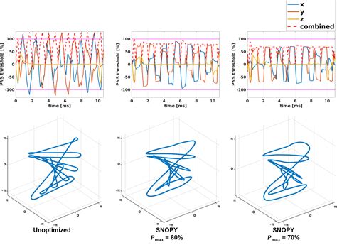 220911030 Stochastic Optimization Of 3d Non Cartesian Sampling