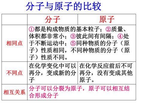 课题2 原子的结构课件共61张ppt 21世纪教育网