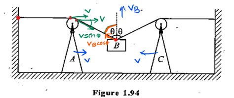 string pulley constraint relations tricks for high school physics