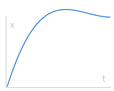 Ue里的过度混合（over Blend） 知乎
