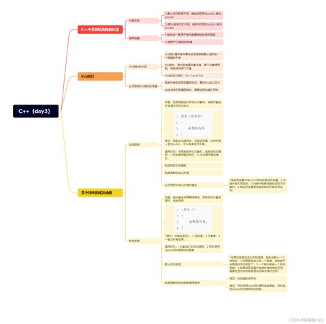 C实现mystack类：基本栈操作及应用 Csdn博客