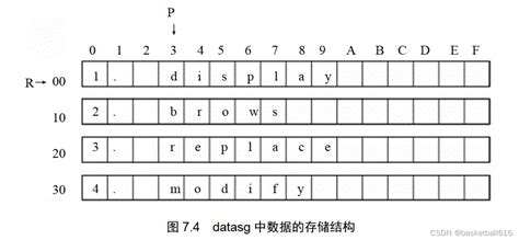 汇编语言（第四版）实验6 习题解答 编程将datasg段中每个单词前四个字母改为小写字母 剩余字母改成大写字母 csdn博客