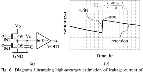 figure 3 from 1mb non volatile random access memory using oxide