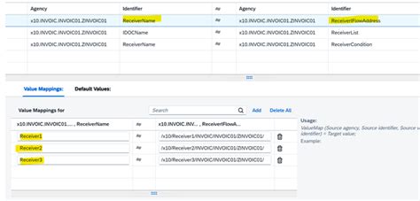 Optimized Idoc Routing In Sap Ci With Value Mappin Sap Community