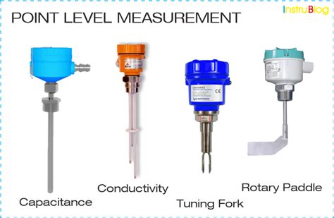 Basics Of Level Measurement Working Principle And Types