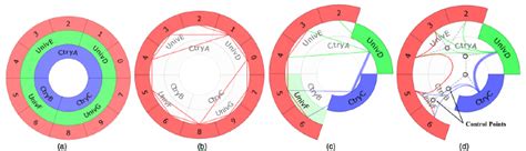Treenetviz Visualization Design A A Radial Space Filling Rsf Download Scientific Diagram