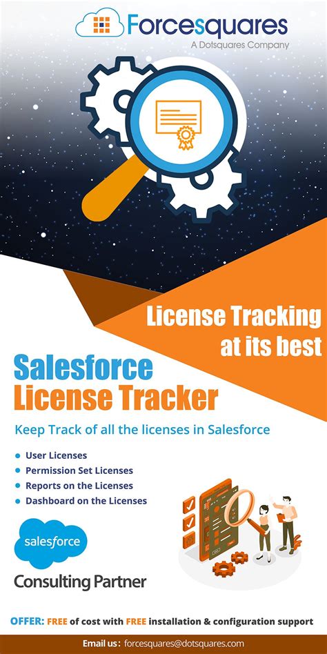 Purushottam Kumar Singh On Linkedin Forcesquare Salesforce