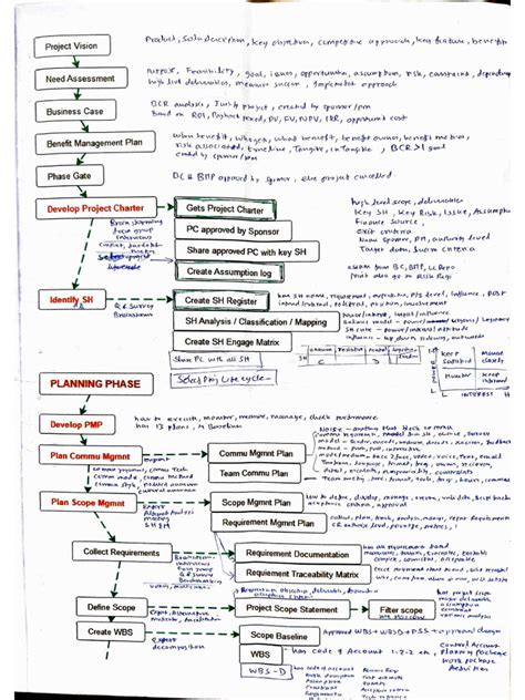 Predictive Flow Pdf
