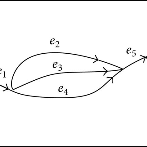 The Simplified Graph Of Module Download Scientific Diagram