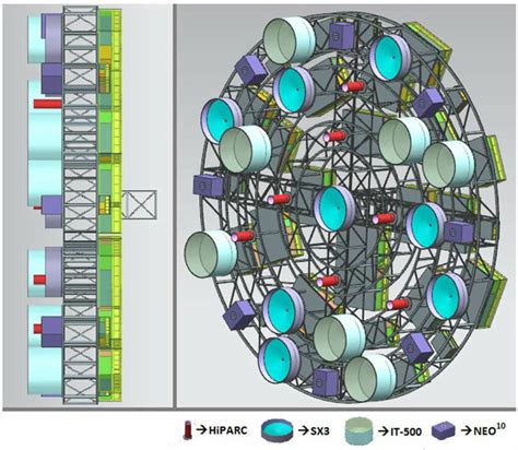 Cad Design Of Gridded Cluster Plate Including European Democritos Download Scientific Diagram