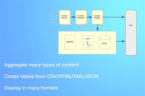 Browse Add Ons Concrete CMS Marketplace