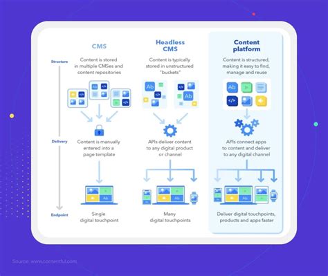 Headless Architecture Web Design Company Webcombd