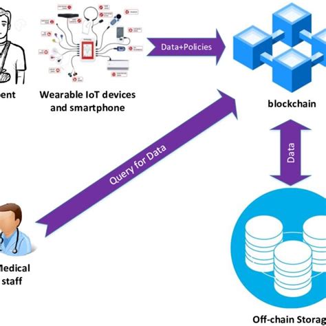 our proposed system model download scientific diagram